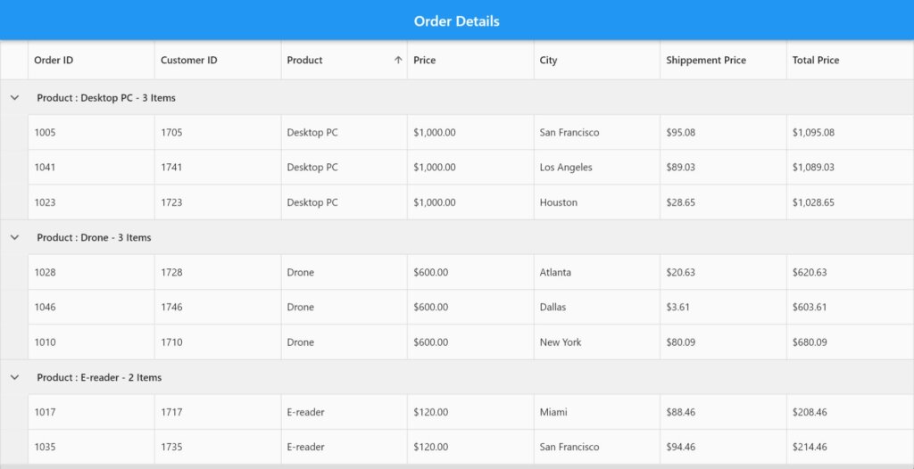 Flutter DataGrid: How to Group Data Easily | Syncfusion Blogs