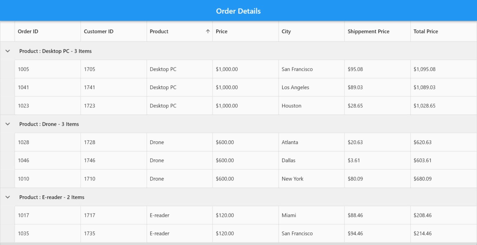 Flutter DataGrid: How to Group Data Easily | Syncfusion Blogs