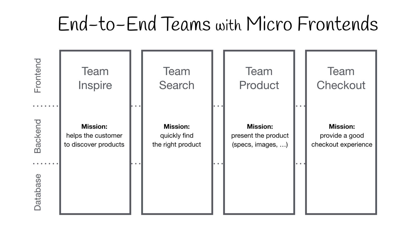 Build Micro Frontends with single-spa: A Guide