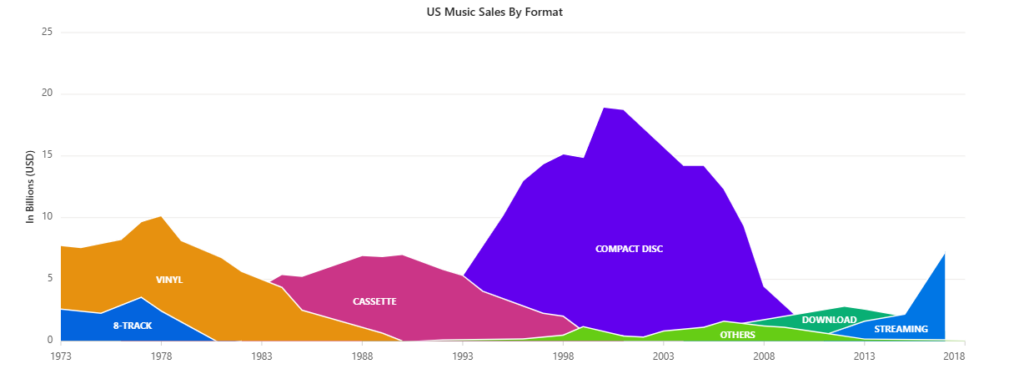 The Top 5 Most Loved Angular Chart Libraries of 2026 | Syncfusion Blogs