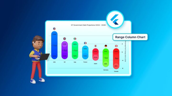 Unlock Insight into G7 Countries' Debt with the Flutter Range Column Chart