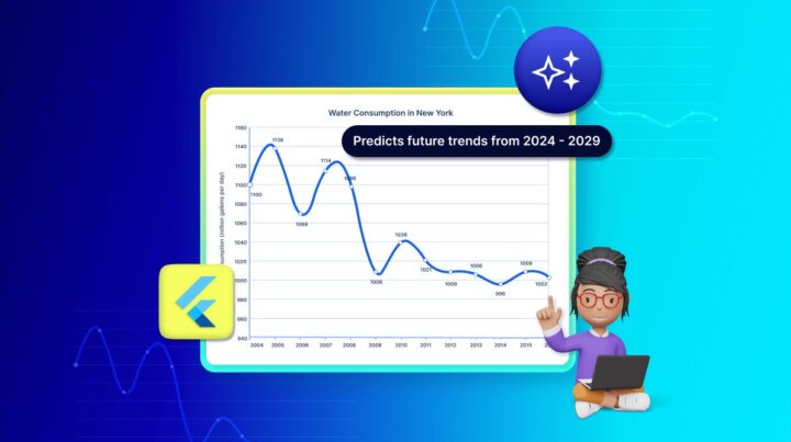 Water Consumption Forecasting with AI-Powered Smart Flutter Spline ...