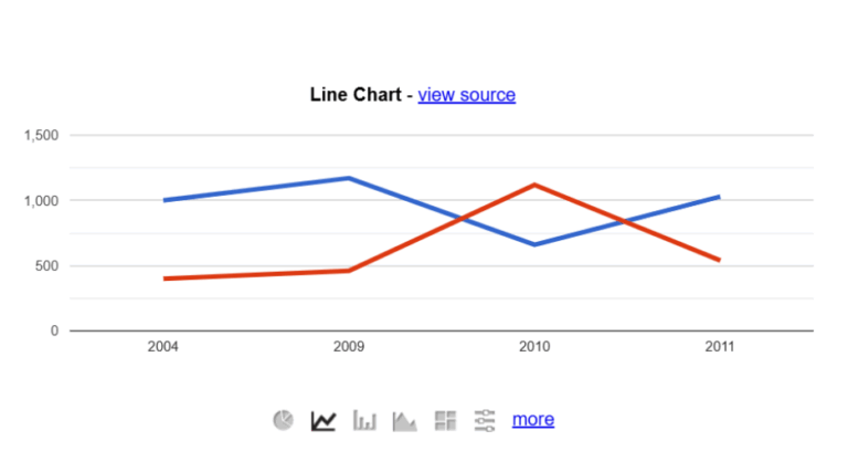 The Top 5 React Chart Libraries to Know in 2026 for Modern Dashboards ...