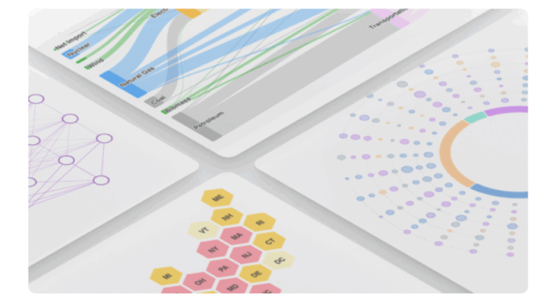 The Top 5 React Chart Libraries to Know in 2026 for Modern Dashboards | Syncfusion Blogs