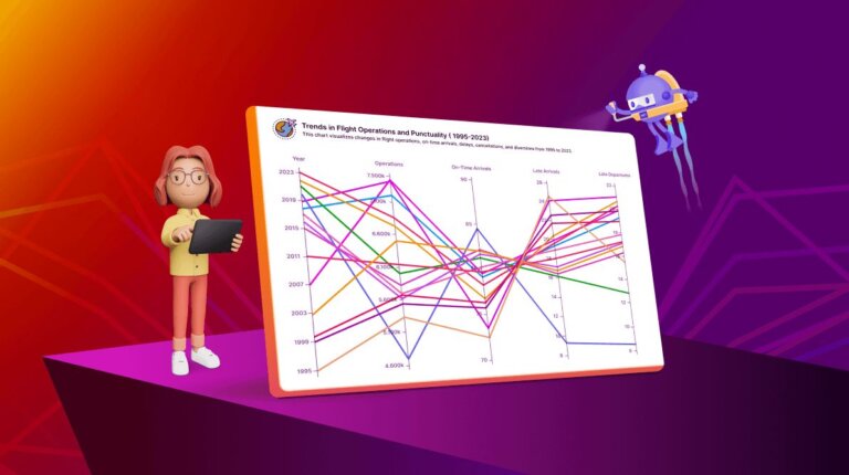 Visualize Multi-Dimensional Data Using the .NET MAUI Parallel Coordinate Chart | Syncfusion Blogs