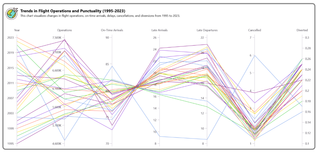 Visualize Multi-Dimensional Data Using the .NET MAUI Parallel Coordinate Chart | Syncfusion Blogs