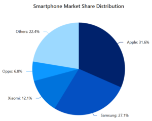 Pie Chart Best Practices: How to Visualize Data Effectively ...