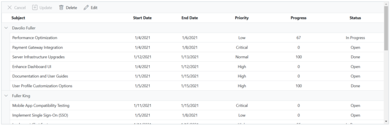 Efficiently Plan Your Agile Sprints with the Blazor Sprint Management Application | Syncfusion Blogs