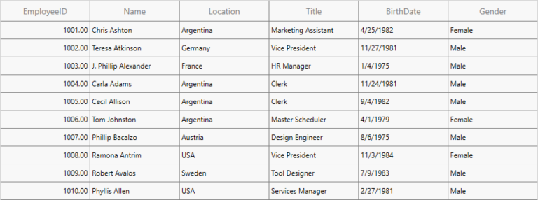 Easily Bind SQLite Database and Perform CRUD Actions in WPF DataGrid | Syncfusion Blogs