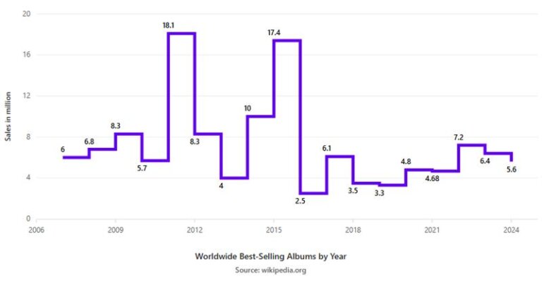 What’s New in Blazor: 2025 Volume 1 | Syncfusion Blogs