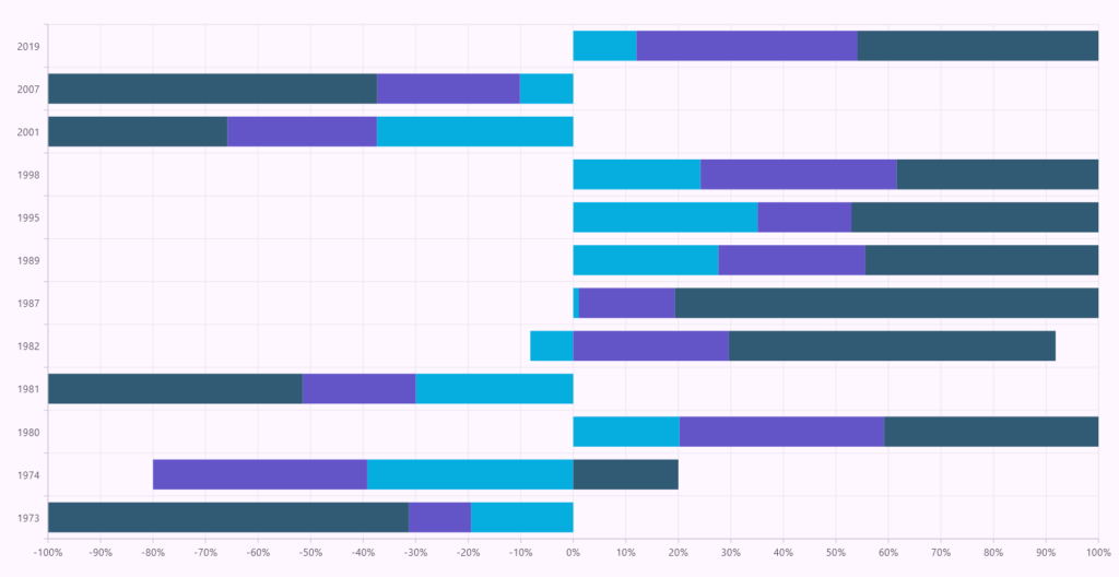 S&P 500 Returns After Rate Cuts: Visualized Using a Flutter Heatmap ...
