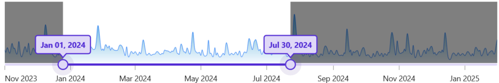 Stock Market Trends Analysis Using .NET MAUI Toolkit Candle Chart | Syncfusion Blogs