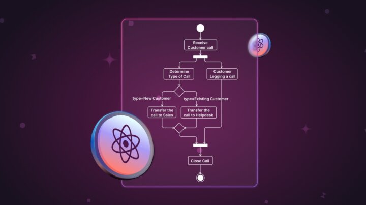Easily Create UML Activity Diagrams with React Diagram Library | Syncfusion Blogs