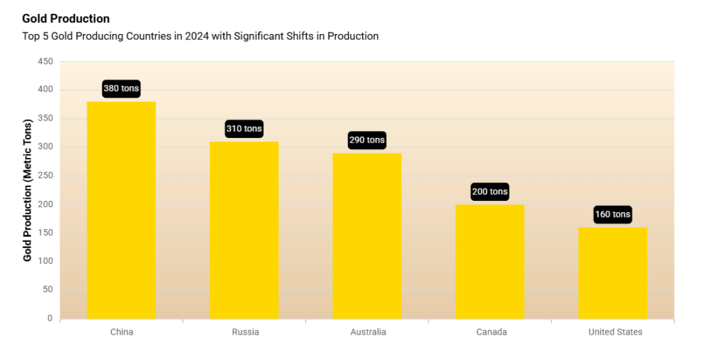 Line Charts vs. Bar Charts: Which One to Choose? | Syncfusion Blogs