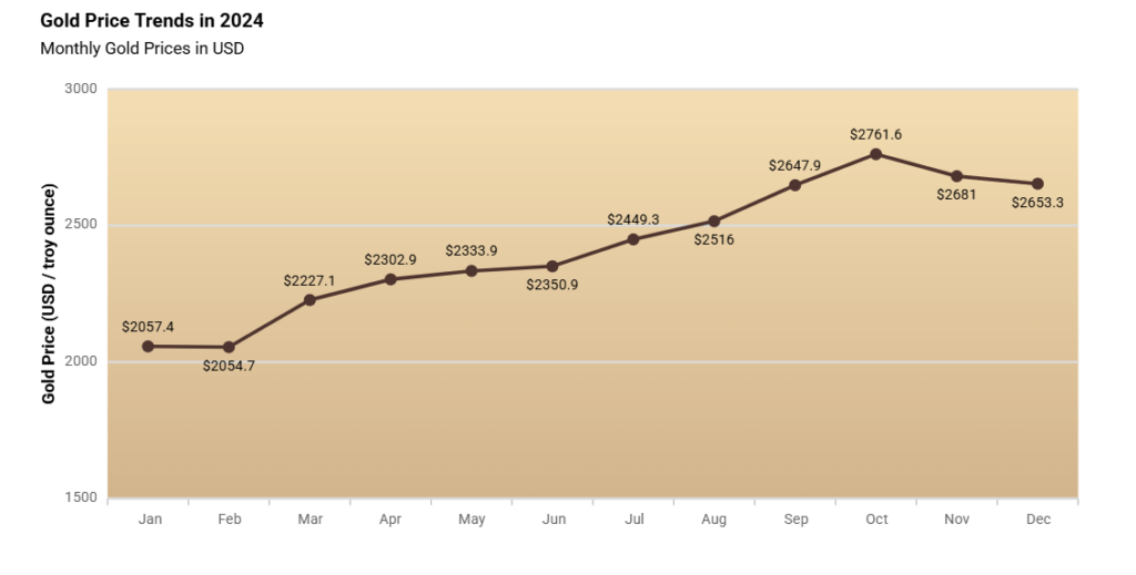 Line Charts vs. Bar Charts: Which One to Choose? | Syncfusion Blogs