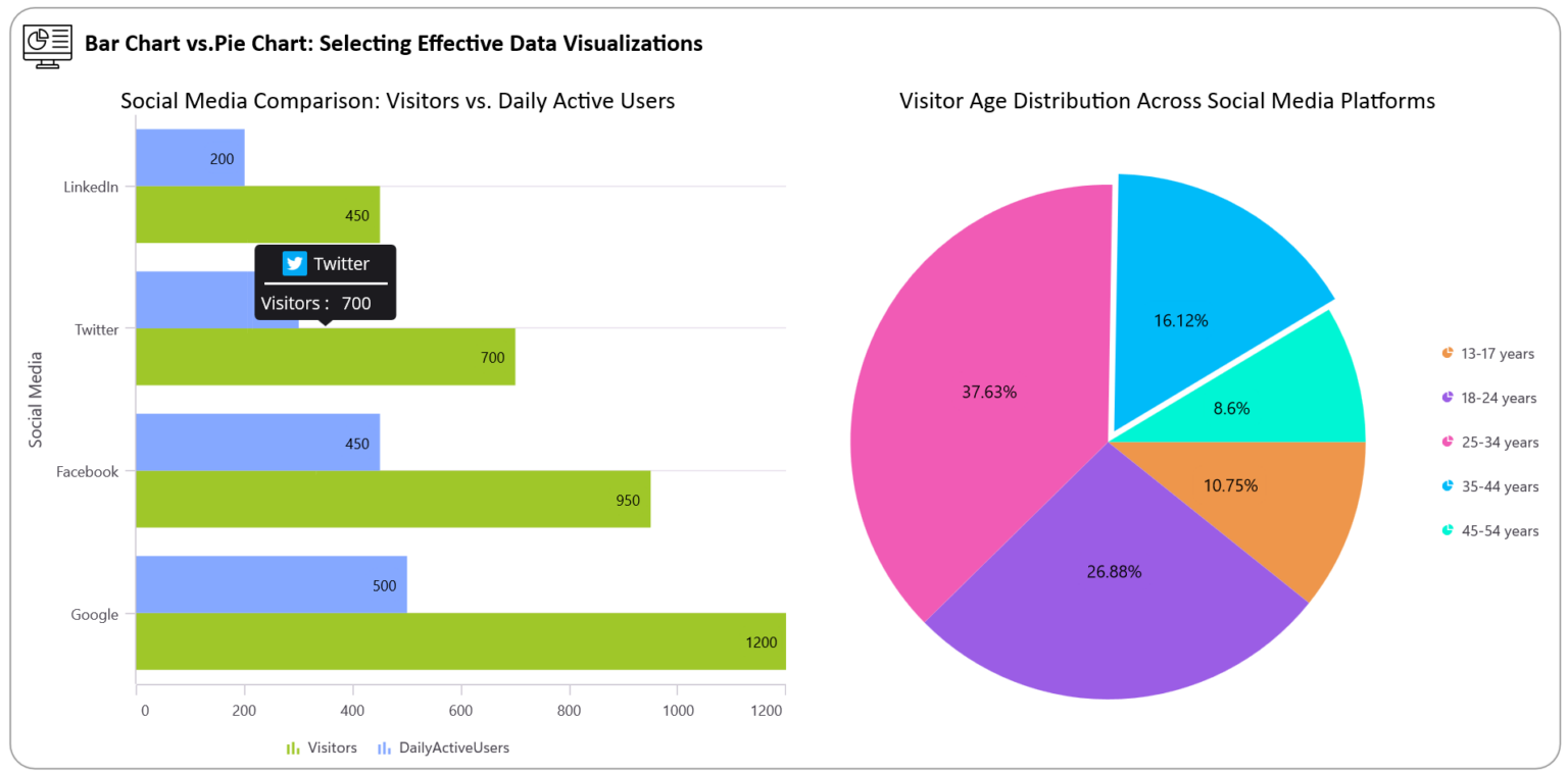 Bar Chart vs. Pie Chart: The Ultimate Guide to Choosing the Right Chart ...