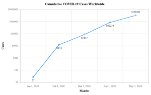 Choosing Between Linear and Log Scales in Charts — What Every Developer ...