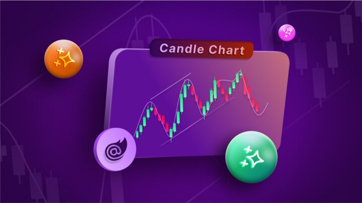 Forecast Stock Market Trends with AI-Powered Blazor Candle Charts | Syncfusion Blogs