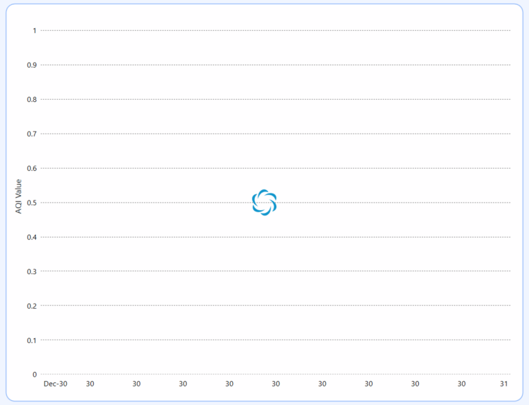 Build an AI-Powered Air Quality Dashboard: Real-Time Analytics ...
