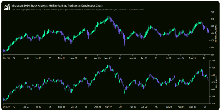 Heikin-Ashi vs. Candlestick Charts: Which Is Better for Market Trend Analysis in WPF ...