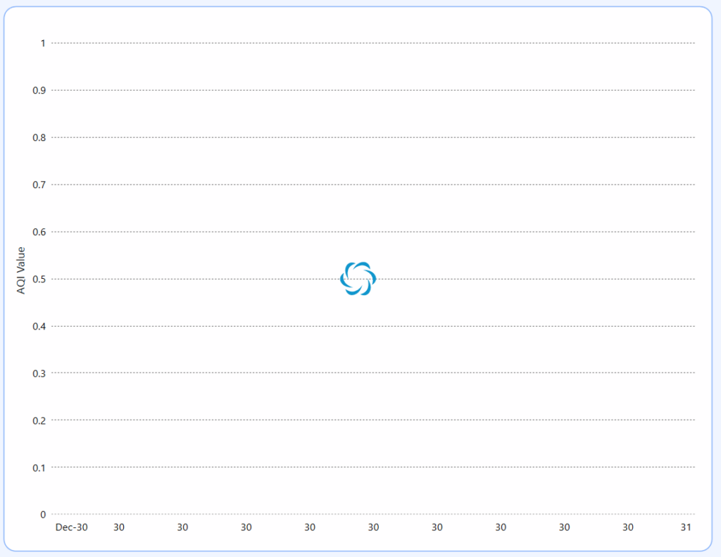 Build an AI-Powered Air Quality Dashboard: Real-Time Analytics ...