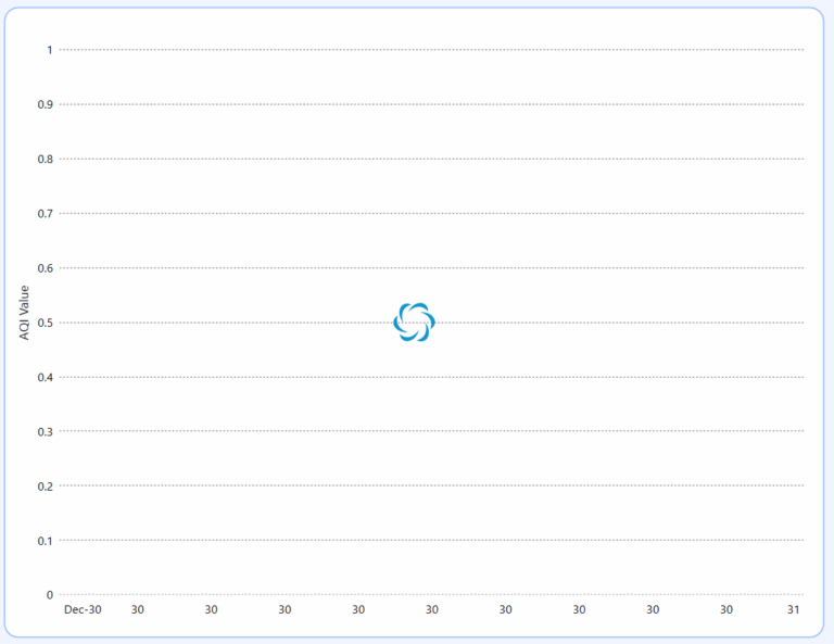 Build an AI-Powered Air Quality Dashboard: Real-Time Analytics & Predictive Insights with WPF ...
