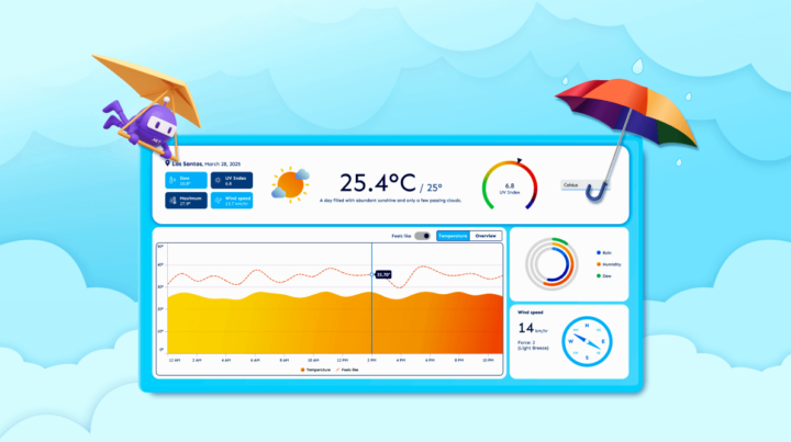 Build a Stunning and Interactive Real-Time Weather Dashboard with .NET ...