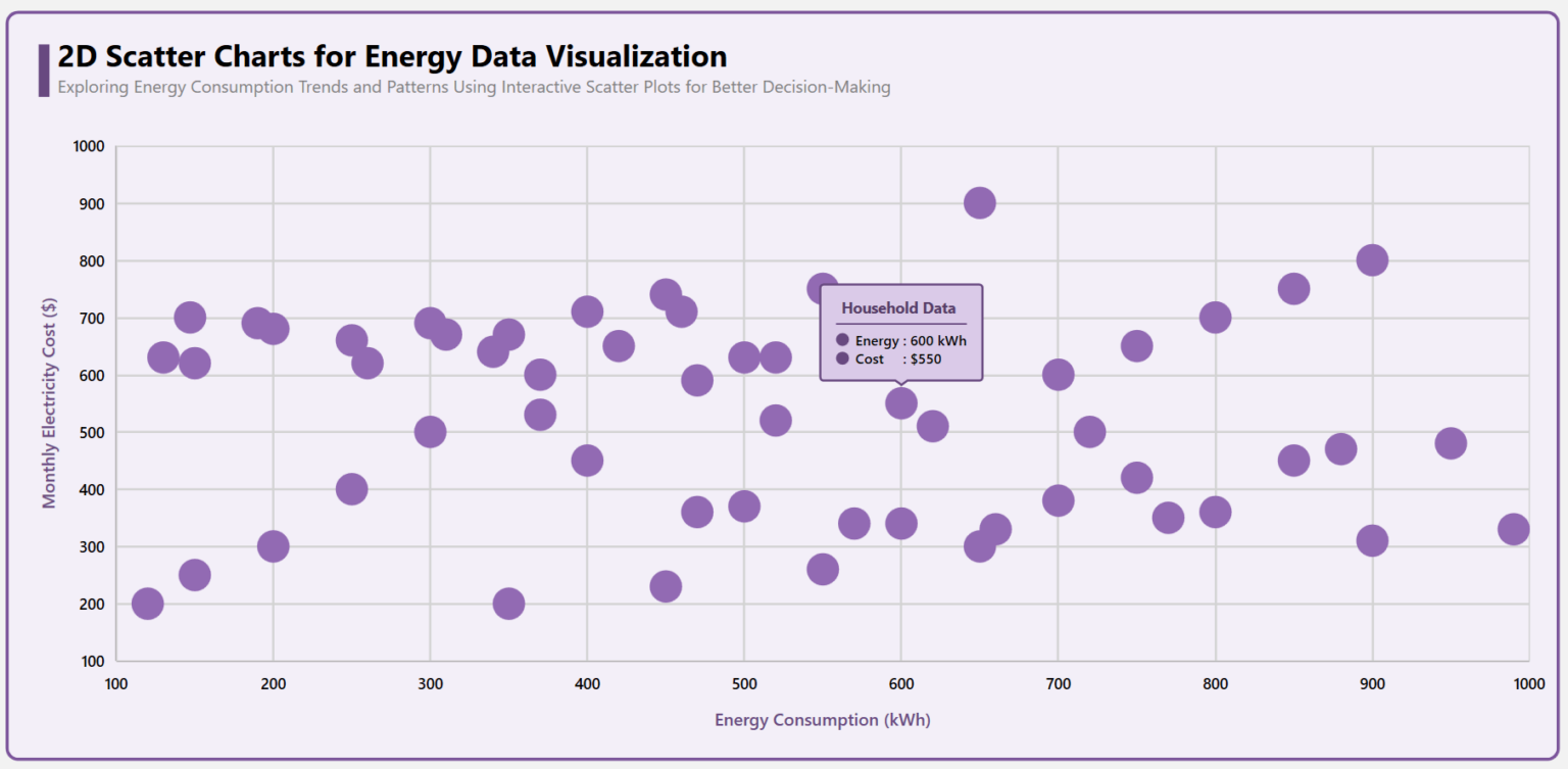 2D vs. 3D Scatter Charts: Which Suits Your Data Visualization Needs? | Syncfusion Blogs