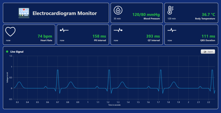 How to Build a Real-Time ECG Monitoring Dashboard in WPF Using a ...
