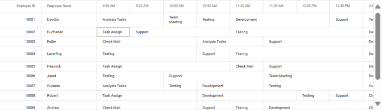 Top Blazor DataGrid Features for Developers in 2025 | Syncfusion Blogs