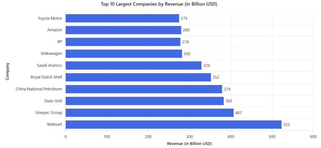 Vertical vs. Horizontal Bar Charts: Optimize Your Data Visualization ...