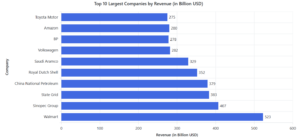 Vertical vs. Horizontal Bar Charts: Optimize Your Data Visualization ...