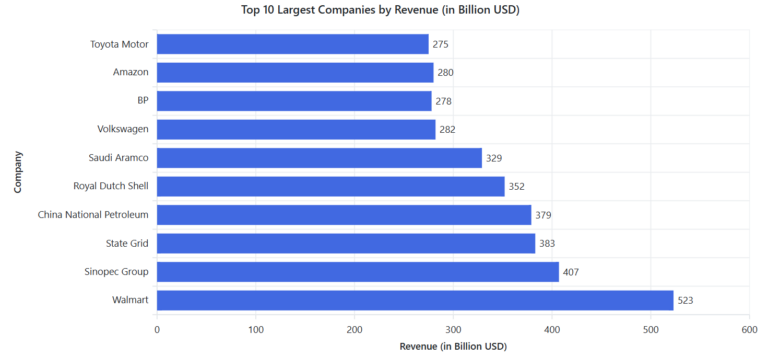 Vertical vs. Horizontal Bar Charts: Optimize Your Data Visualization with Blazor Charts ...