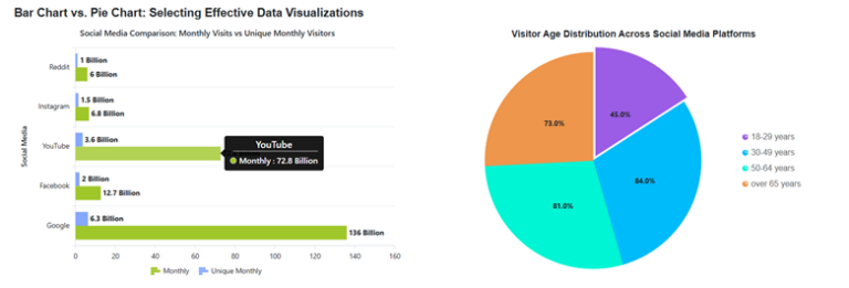Bar vs. Pie Chart: How to Choose the Right One for Your Business Data ...