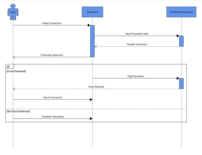 What’s New in Essential JS 2 Diagram – 2025 Volume 2 Update | Syncfusion Blogs