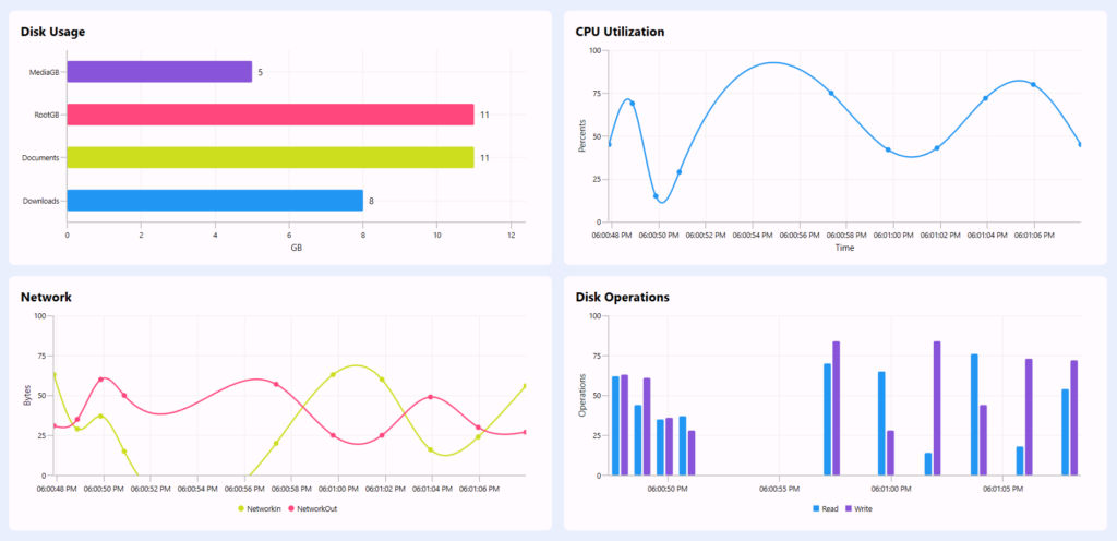 How to Build a Real-Time Cloud Monitoring Dashboard Using WPF Charts ...