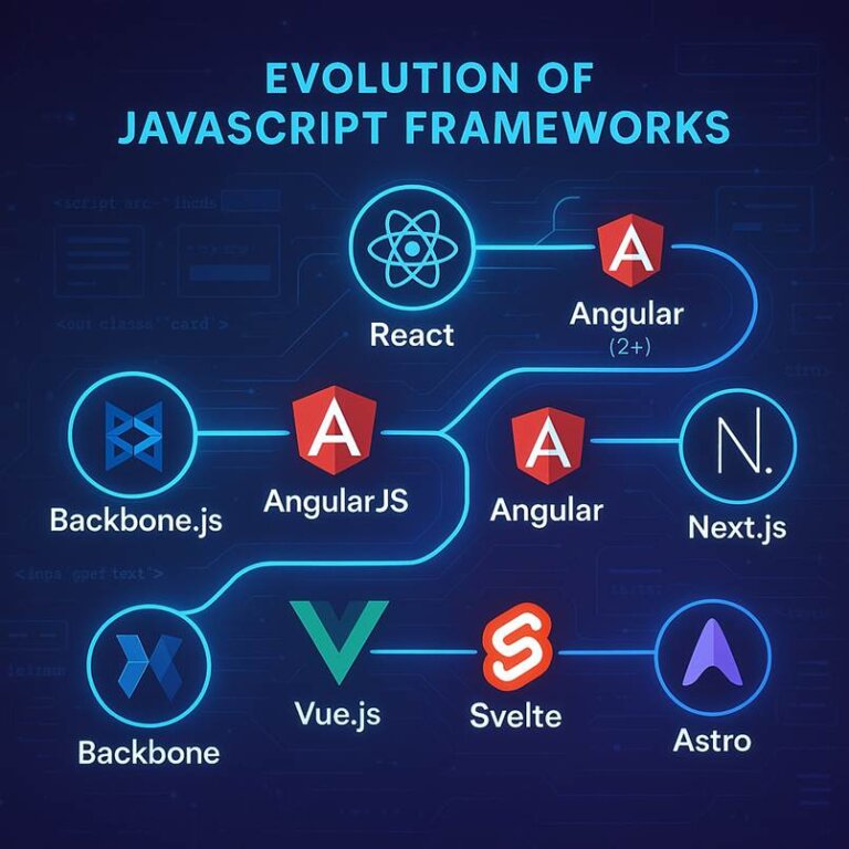 Frontend Development Trends 2025: Top Trends, Tools & Frameworks You Need to Know | Syncfusion Blogs
