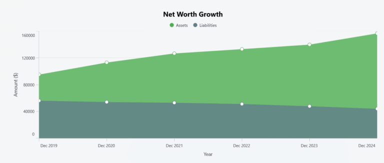 7 Essential Financial Charts for Personal Finance Visualization ...