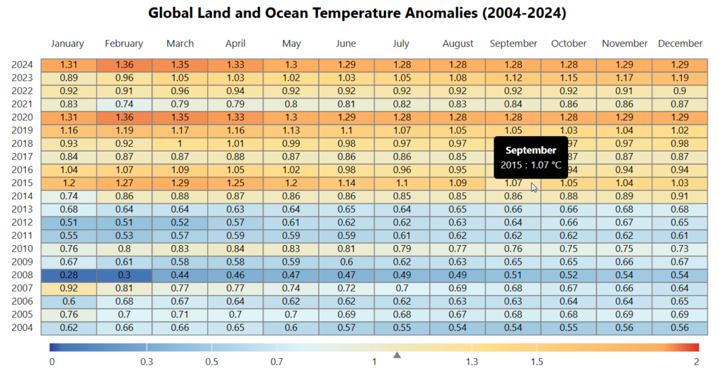 How to Build a Blazor HeatMap Chart to Visualize Global Temperature ...