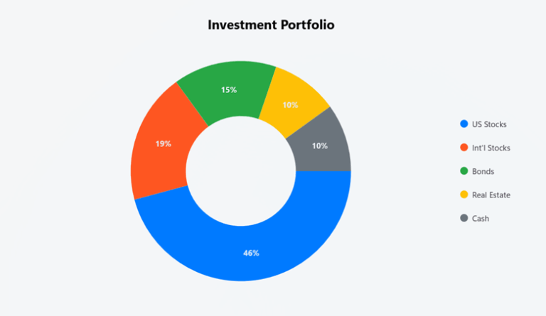 7 Essential Financial Charts for Personal Finance Visualization ...