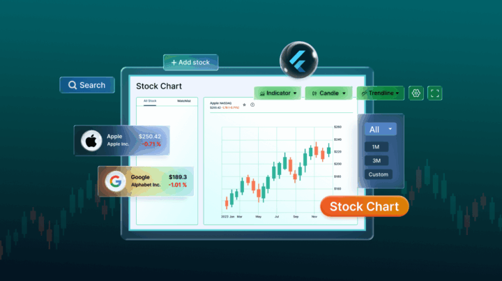 Getting Started with Stock Charts: Exploring the Core Features ...
