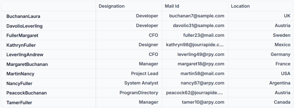 How to Customize JavaScript Pivot Table Values: A Developer’s Guide | Syncfusion Blogs