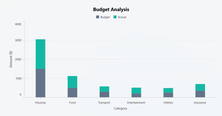 7 Essential Financial Charts for Personal Finance Visualization ...