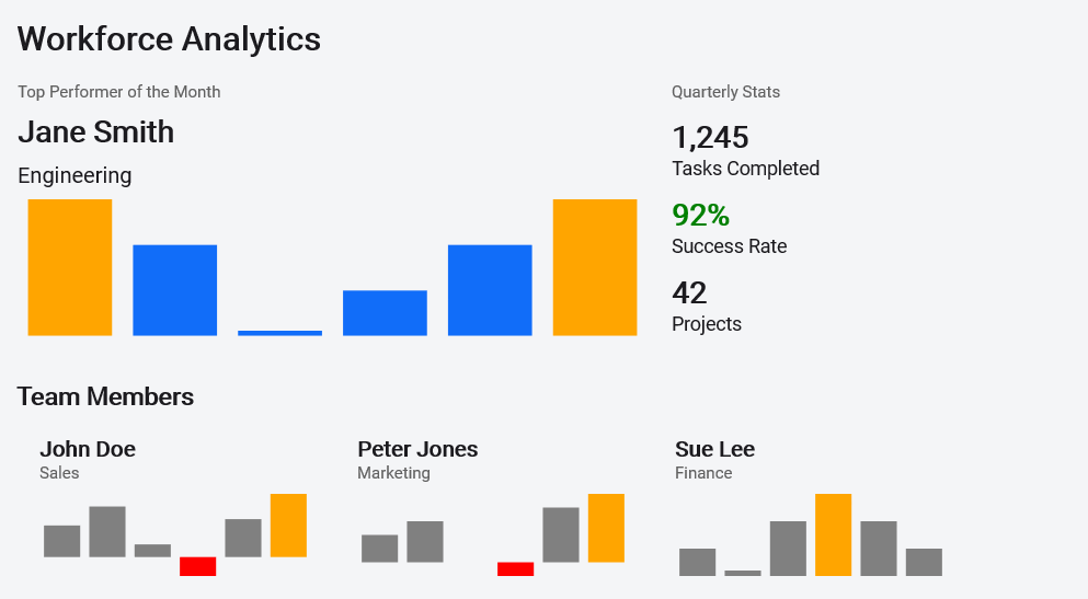 Introducing the New .NET MAUI Spark Chart Control | Syncfusion Blogs