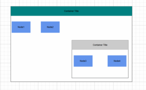 Organize Blazor Diagrams Easily Using Diagram Container | Syncfusion Blogs