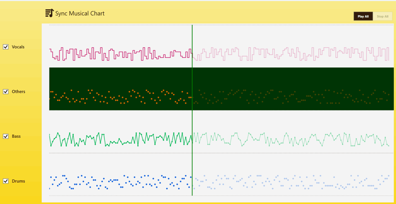 Visualize Your Music: Real-Time WPF Charts that Sync with Sound | Syncfusion Blogs