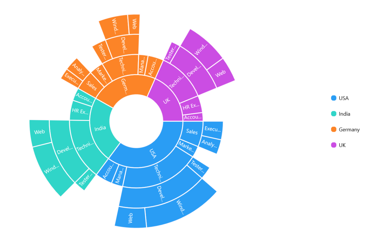 From Open Source to Premium: Get 95+ .NET MAUI Controls for Enterprise Apps | Syncfusion Blogs