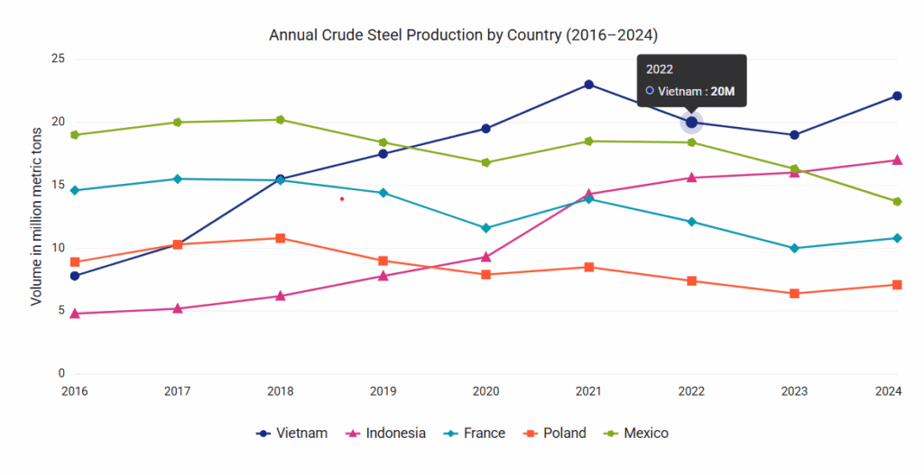 Pure React Charts – High-Performance Native Charts for Large Datasets | Syncfusion Blogs