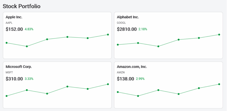 Introducing the New .NET MAUI Spark Chart Control | Syncfusion Blogs