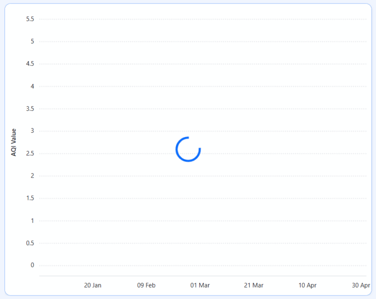 Build an AI Powered Air Quality Dashboard Using Blazor Spline Chart and GPT-4o | Syncfusion Blogs